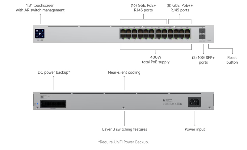 Citraweb.com : Produk Detail: Pro 24 PoE UNIFI UBIQUITI 24-Port POE++ ...