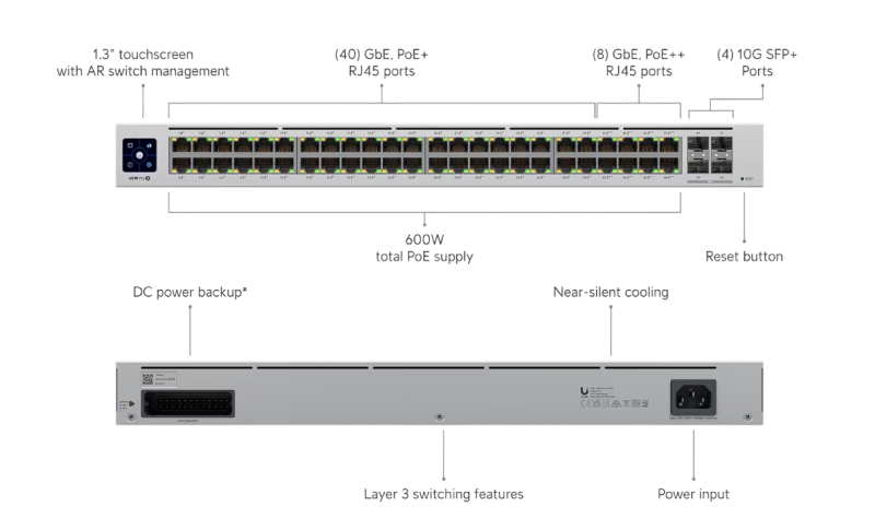 Citraweb.com : Produk Detail: Pro 48 PoE UNIFI UBIQUITI 48-Port POE++ ...