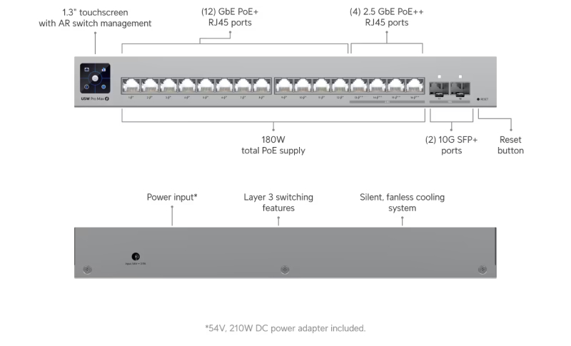 Citraweb.com : Produk Detail: Pro Max 16 PoE UNIFI UBIQUITI 16-Port POE ...